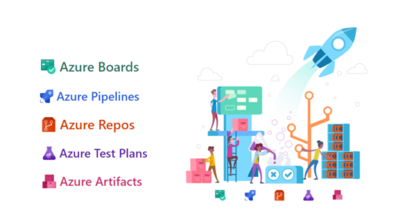 O que é o Azure DevOps? | Bruno Brito