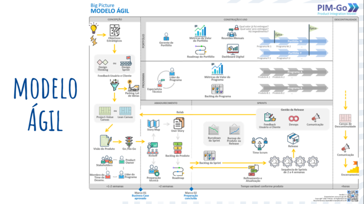 Alta Performance com Azure DevOps | Bruno Brito