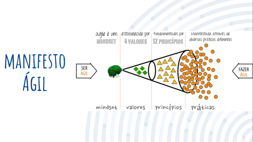 Alta Performance com Azure DevOps | Bruno Brito