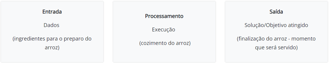Algoritmos e Programação Estruturada | Bruno Brito