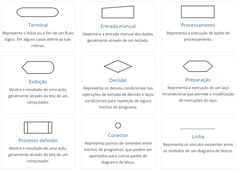 Algoritmos e Programação Estruturada | Bruno Brito