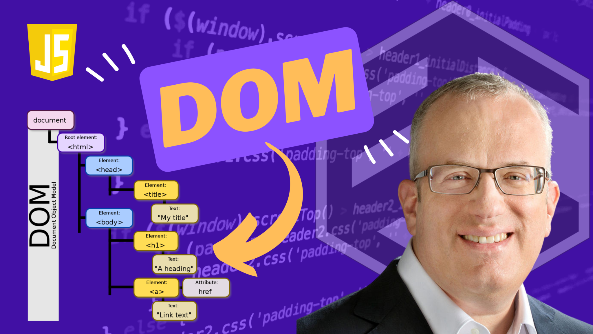 Entenda o que são APIs e como são utilizadas | Bruno Brito